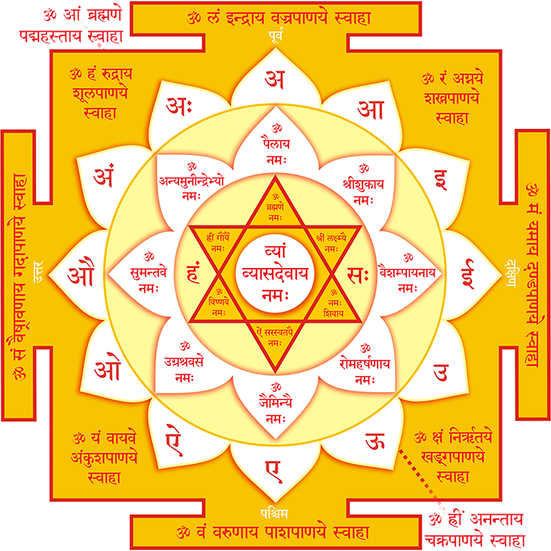 Bṛhaspati Jyotiṣa – ॐ गुरवे नमः